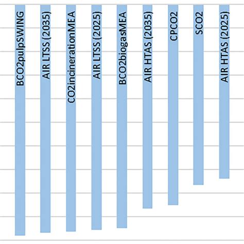 Chemical Engineering Plant Cost Index CEPCI Download Scientific Diagram