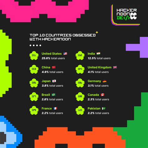 Hackernoon Decoded Hackernoon