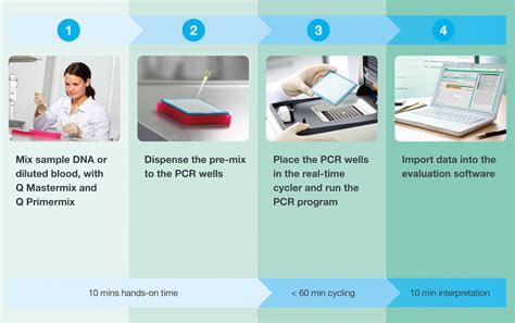 Mc Diagnostics Automated Molecular Diagnostics