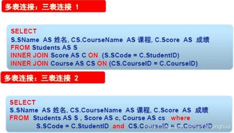 Sql 常用基本语句总结大全—增删改查语句sql常用增删改查语句 Csdn博客
