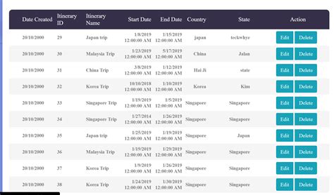 Html Passing Scriplets Data Into Commandargument And Retrieve It In