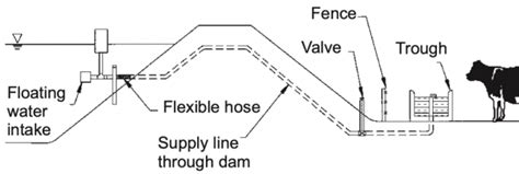 Siphon Pond Drain System Best Drain Photos Primagem Org
