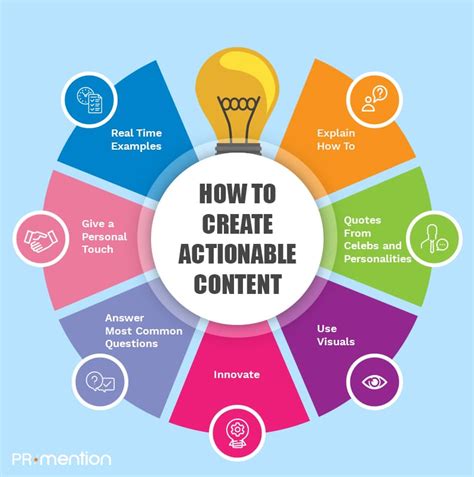 How To Create Engaging Actionable Content For Your PR Campaign
