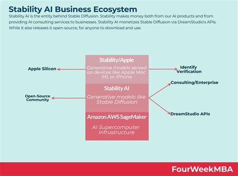 openai organizational structure fourweekmba