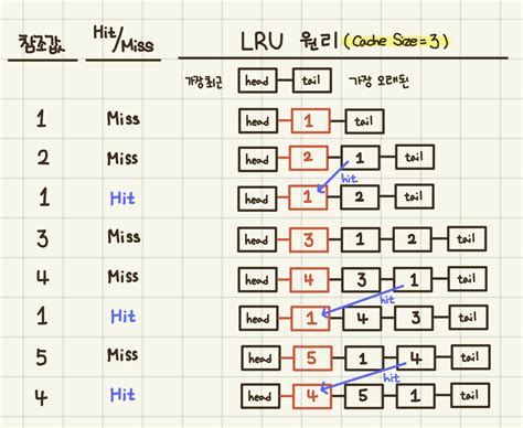 Migration Vue2 에서 Vue3 그리고 달라진 점