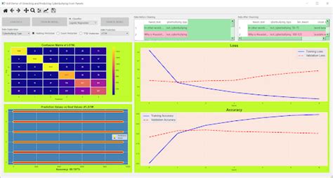 Software Developer And Writer Detecting Cyberbullying Tweets Using Machine Learning And Deep