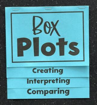 Constructing Box Plots Foldable By Lisa Davenport TpT