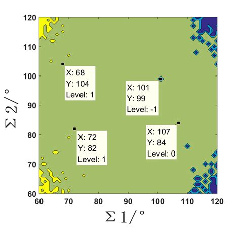 The Errors Contour Map Of Pitch Angle Via Cross Vtr Algorithm With