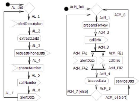 owned behaviour after the refactoring download scientific diagram