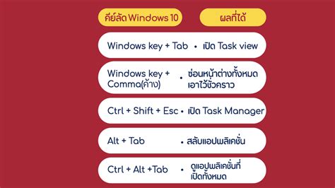รวมมาให้แล้ว 15 คีย์ลัด Windows 10 ที่จะทำให้ชีวิตของคุณง่ายขึ้น