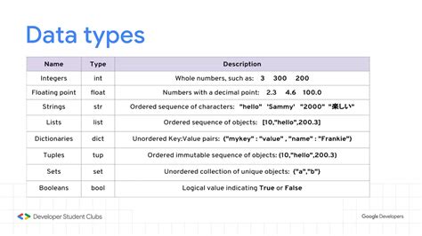 Introduction To Python Part 1 Ppt
