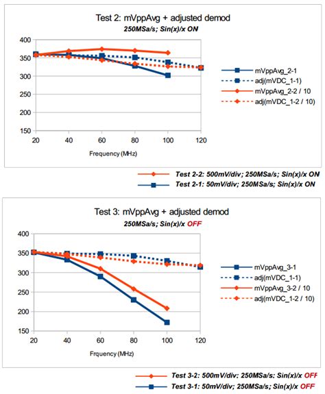 New Rigol Ds1054z Oscilloscope Page 171