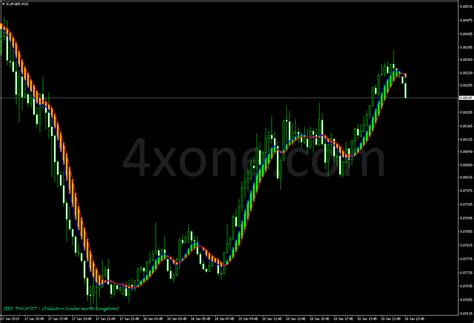 Sefc05 Indicator 4xone