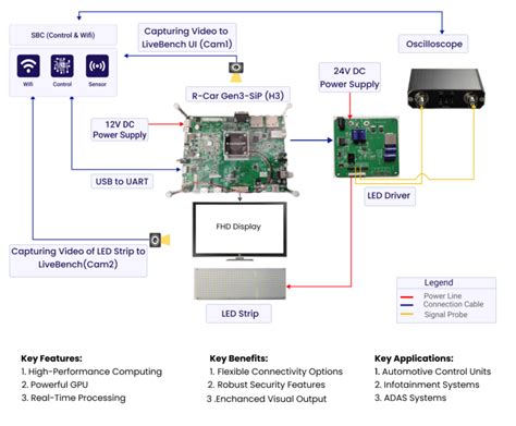 Automotive Validation Tenxer Labs