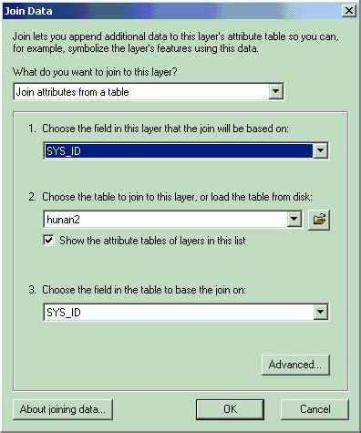 Arcgis Desktop How To Link A Shapefile With Points To A Shapefile With Lines Geographic