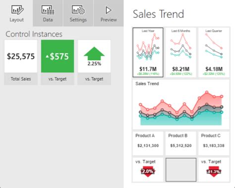 Lay Out A Reporting Services Mobile Report For Phone Or Tablet Sql