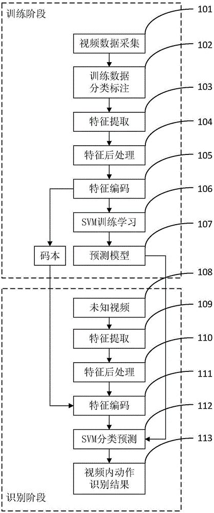 Rapid Behavior Identification Method And System Eureka Patsnap
