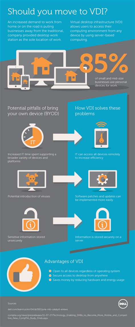 Benefits Of Desktop Virtualization For Businesses