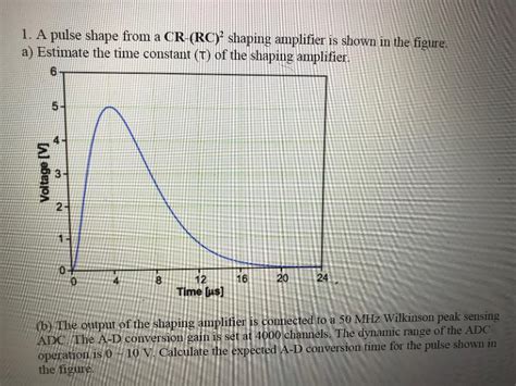 1 A Pulse Shape From A Cr Rc Shaping Amplifier Is
