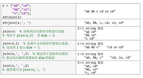 第5章：5 4 4 字符串数组的配套函数 （matlab入门课程） 哔哩哔哩