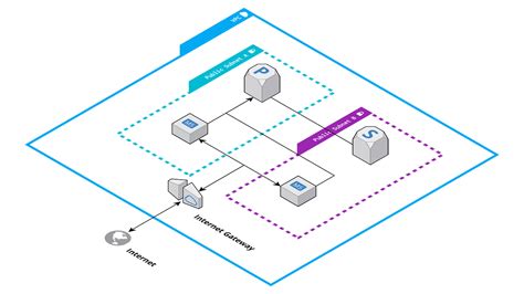 Aws Architecture Pattern For Scheduled And Serverless Batch Processing