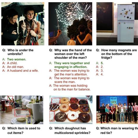 visual question answering cv nlp kaggle