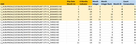 countrows for each unique value of a measure microsoft fabric community