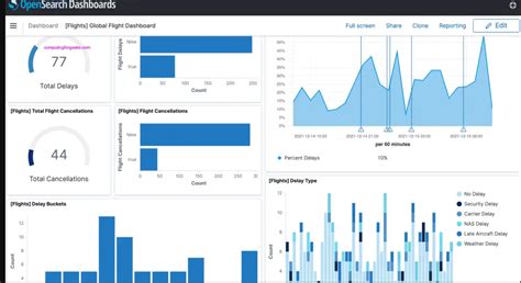 How To Install Opensearch On Ubuntu 220420041804 Computingforgeeks