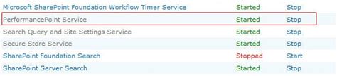 How To Configure Performancepoint Services Boostsolutions