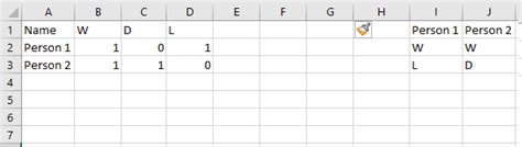countif or sumif function in excel stack overflow