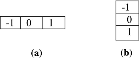 finite central difference operator kernels ax gradient gx by gradient