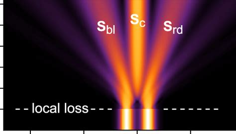 Propagation Of An In Phase Double Soliton Amplitude U τ With An