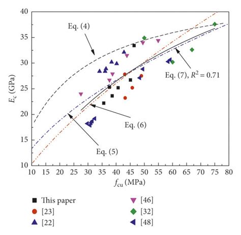 Relationship Between Ec And Fcu Download Scientific Diagram
