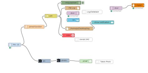 Wireless Doorbell On Raspberry Pi