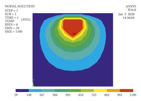 Temperature Distribution During Fsw Using The Ansys Model Download