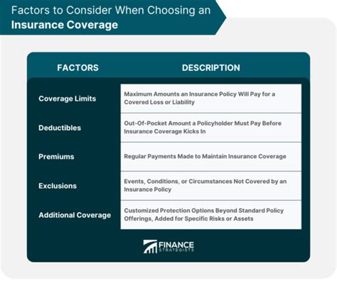 Insurance Coverage Definition Types Benefits Misconceptions Insurance Coverage Definition Types Benefits Misconceptions