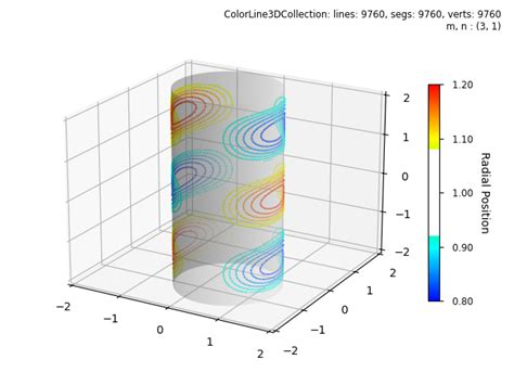 Contour Lines — S3dlib 3d Visualization With Python
