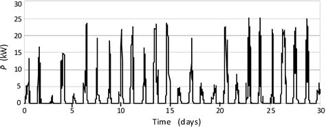 Power Quality Assessment In Small Scale Renewable Energy Sources Supplying Distribution Systems