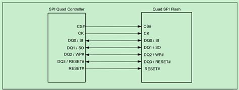 quad spi的dlp优化原理 quad spi data learn pattern csdn博客