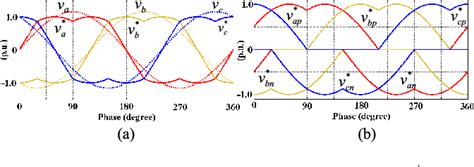 Figure 1 From An Improved Pwm Scheme For Three Level Inverter Extending Operation Into