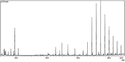 Gc Ms Spectra Of A Flava Stem Hexane Extract Download Scientific Diagram