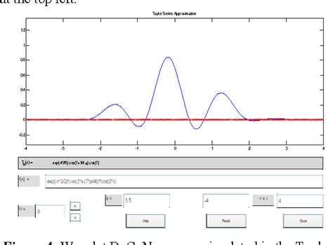 Figure 1 From Identification Of Normal Ecg Signal Using Wavelet