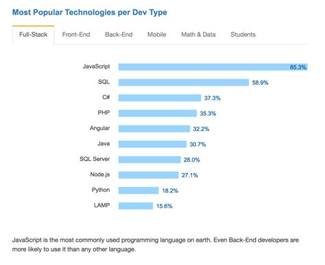 Top 10 Reasons To Learn Javascript Learnovita