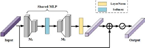 Figure 9 From Dual View Spectral And Global Spatial Feature Fusion Network For Hyperspectral