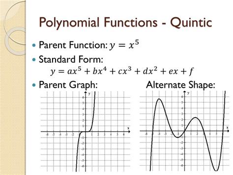 PPT Parent Functions PowerPoint Presentation ID 2576658