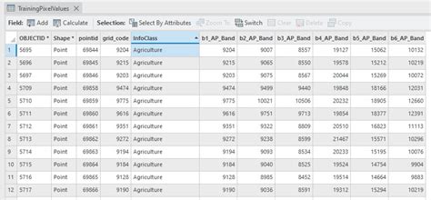 Chapter 23 Evaluating Training Samples In Supervised Classification Of