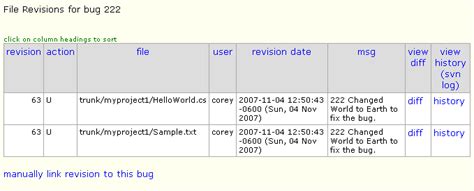 Subversion Integration