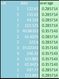 Dataframe Python Binning Code And Taking Average Stack Overflow