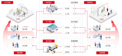 标准成本 实际成本 项目成本核算体系 用友u9cloud