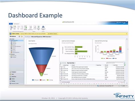 Microsoft Dynamics Crm Reporting And Dashboards Pptx